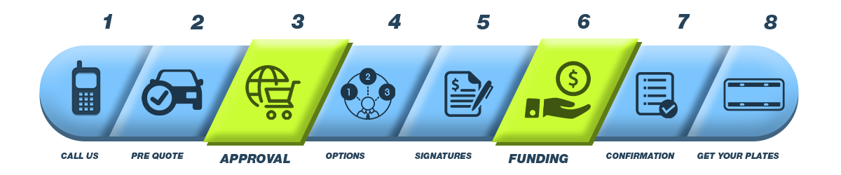 The Lease End Department | End-of-Lease Options | Buy A Lease